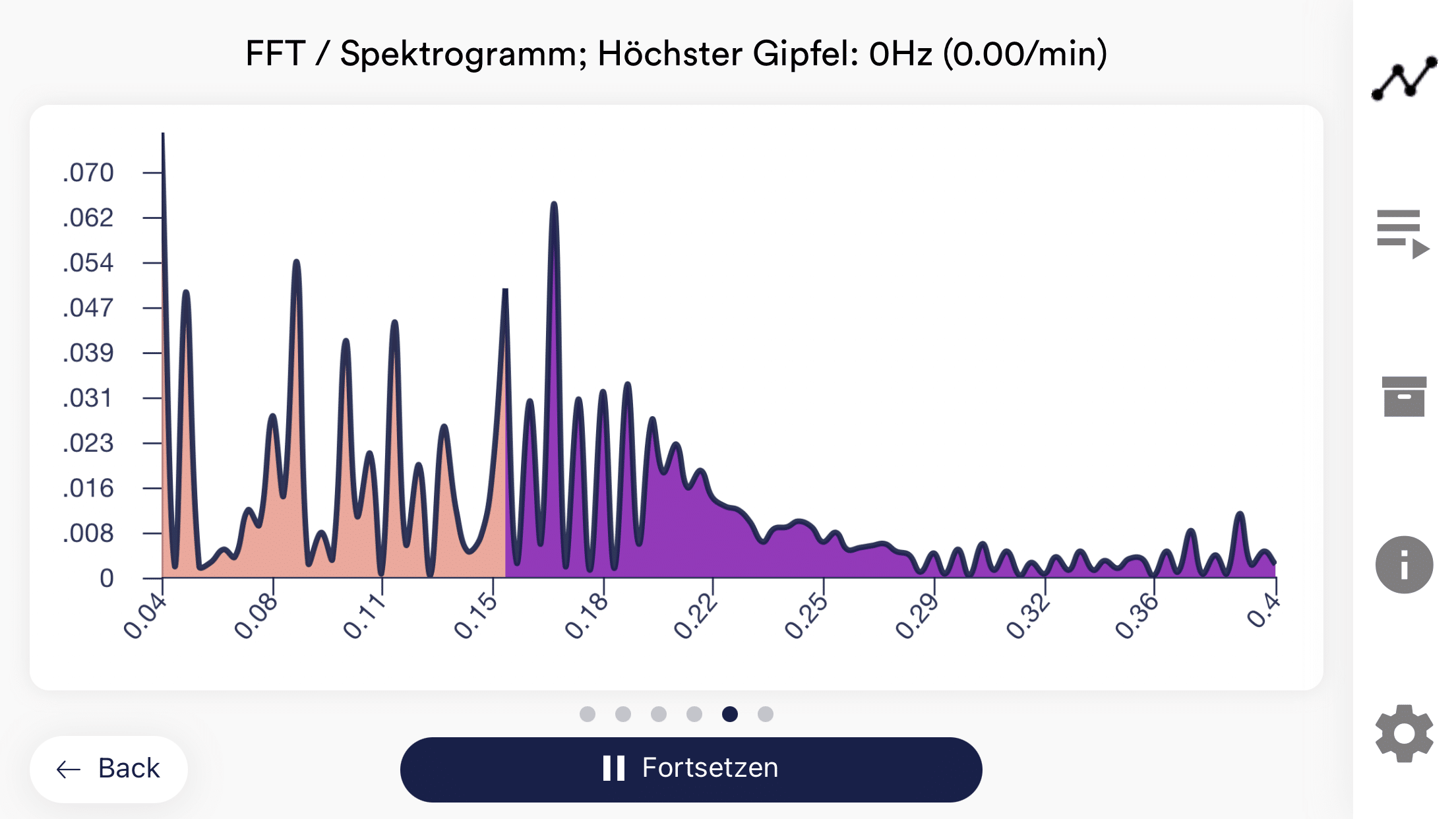 Das Spektrogramm zeigt Ihnen wie häufig die jeweiligen RR-Intervalle ...