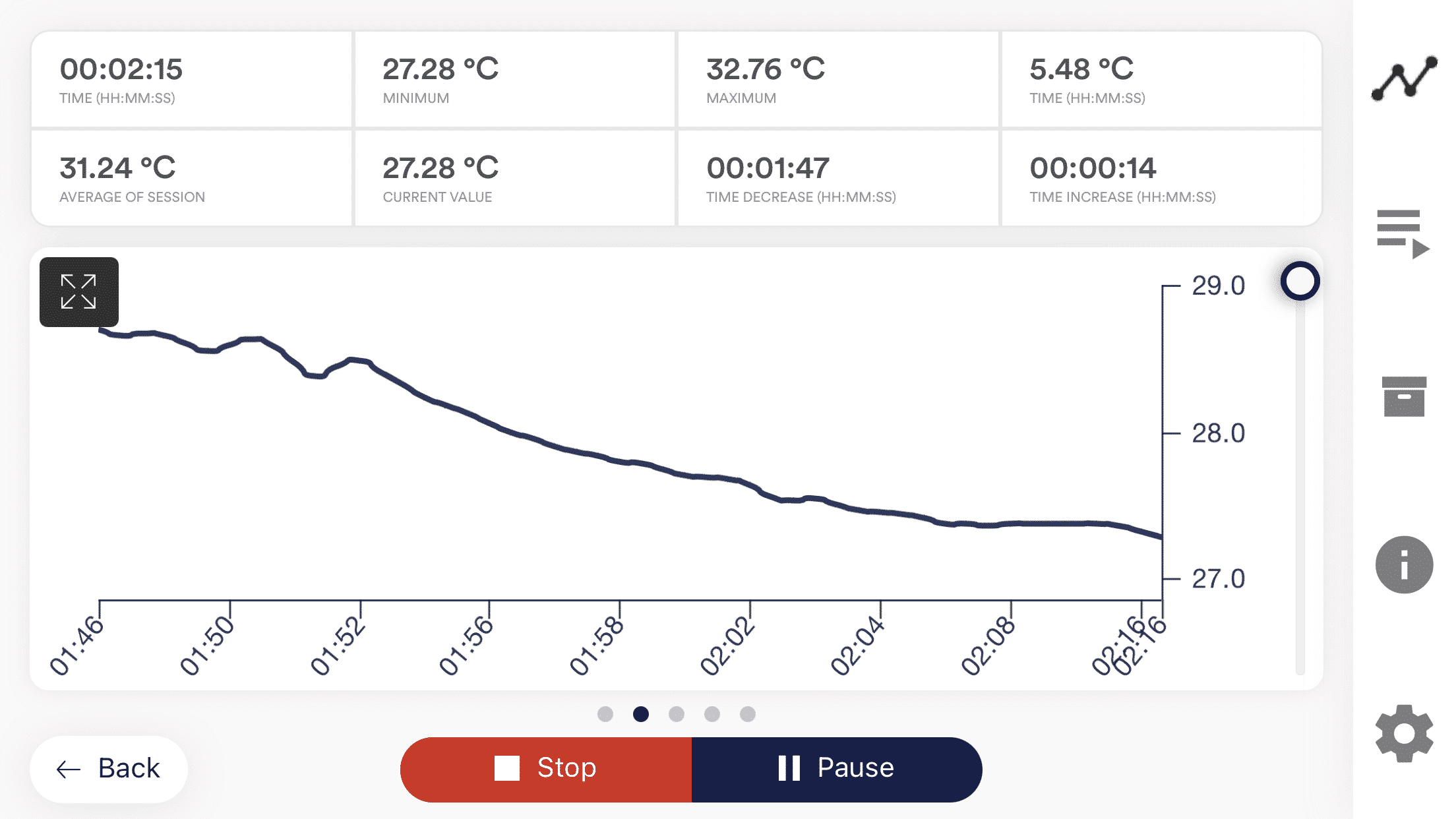 Example for a situation with rising stress; the temperature is falling ...