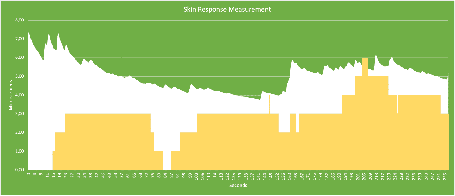 Analysis of eSense data (CSV) – Mindfield Helpdesk